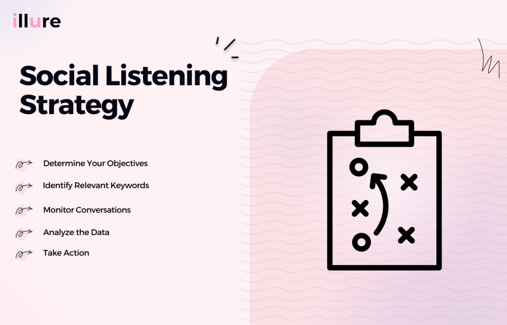 The Power of Social Listening on Social Media Success